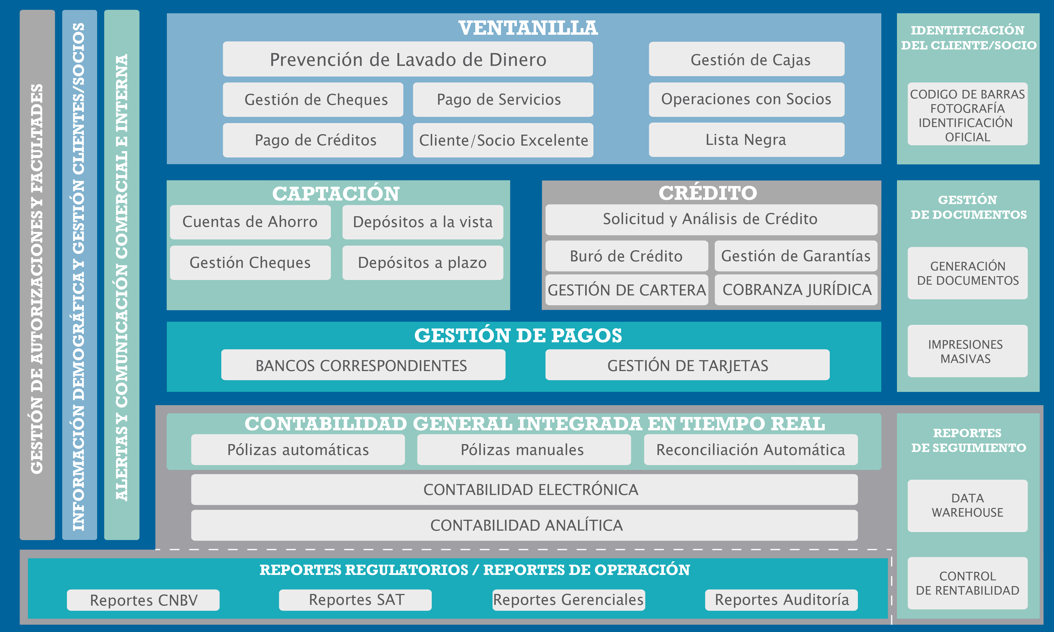 MÓDULOS APLICATIVOS